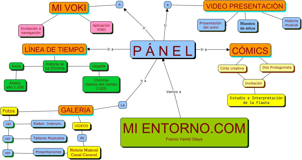 MAPA DE NAVEGACIÓN.cmap